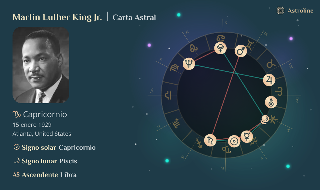 Martin Luther King Jr. Carta Astral, Signo Zodiacal, Astrología y ...