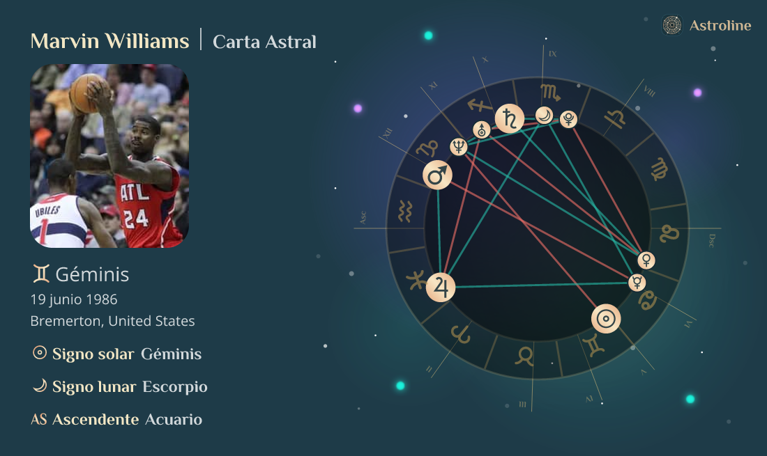 Marvin Williams Carta Astral, Signo Zodiacal, Astrología y Horóscopo ...