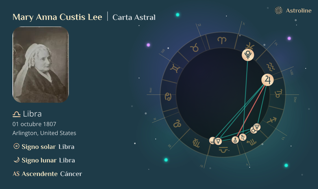 Mary Anna Custis Lee Carta Astral, Signo Zodiacal, Astrología y ...