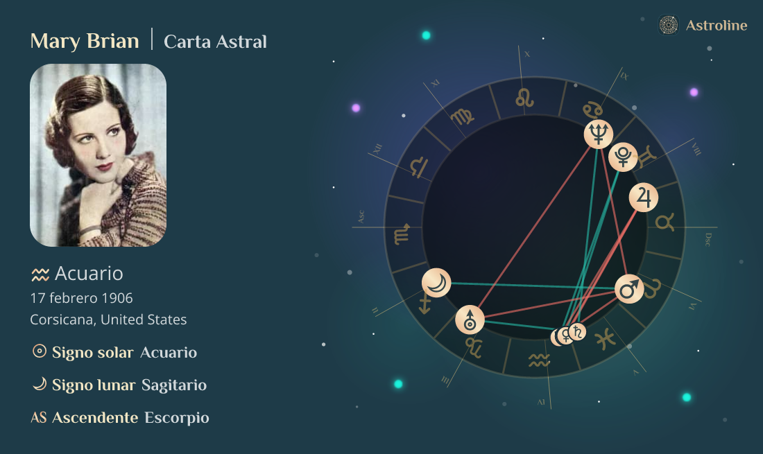 Mary Brian Carta Astral, Signo Zodiacal, Astrología y Horóscopo | Hora, Fecha y Lugar de ...