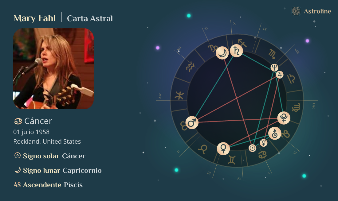 Mary Fahl Carta Astral, Signo Zodiacal, Astrología y Horóscopo | Hora ...