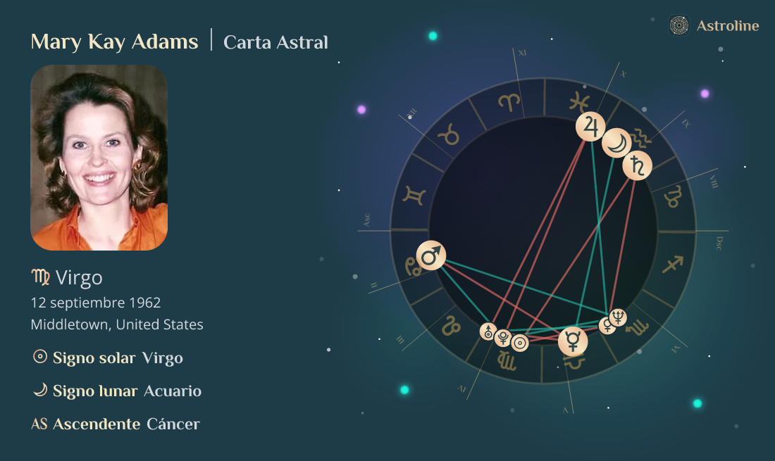 Mary Kay Adams Carta Astral, Signo Zodiacal, Astrología y Horóscopo ...