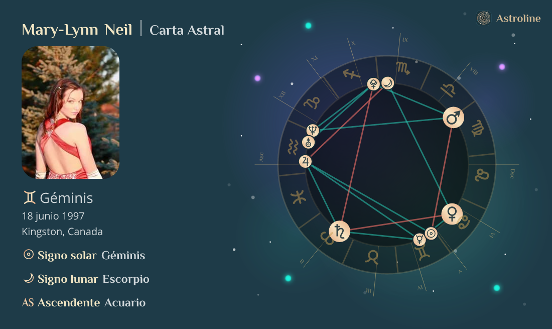 Mary-Lynn Neil Carta Astral, Signo Zodiacal, Astrología y Horóscopo ...
