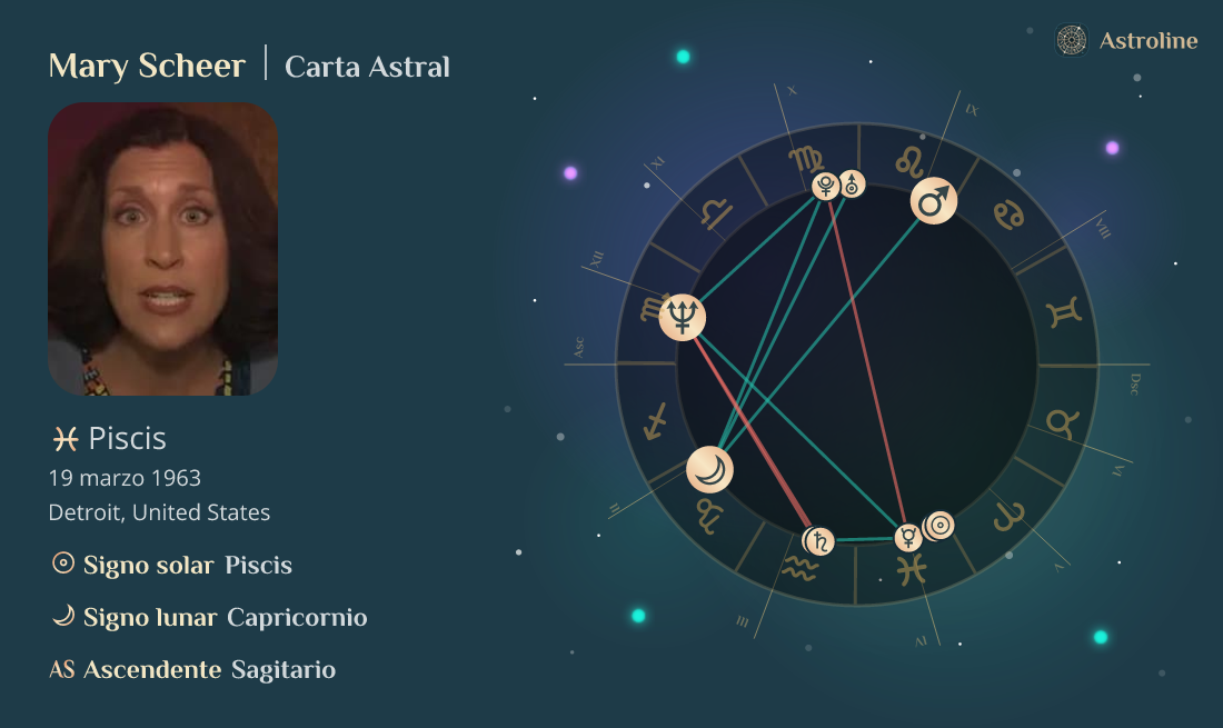 Mary Scheer Carta Astral, Signo Zodiacal, Astrología y Horóscopo | Hora ...