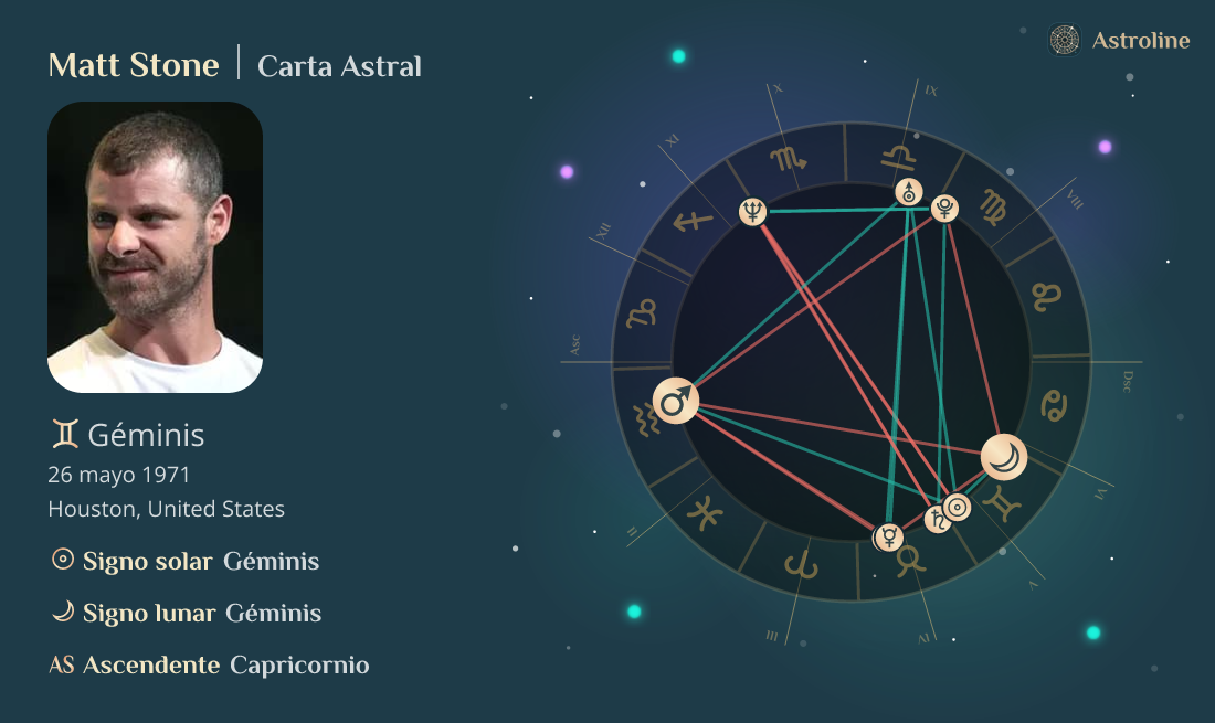 Matt Stone Carta Astral, Signo Zodiacal, Astrología y Horóscopo | Hora ...