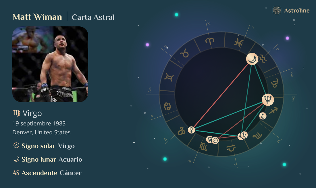 Matt Wiman Carta Natal, Signo Zodiacal, Astrología y Horóscopo | Hora ...