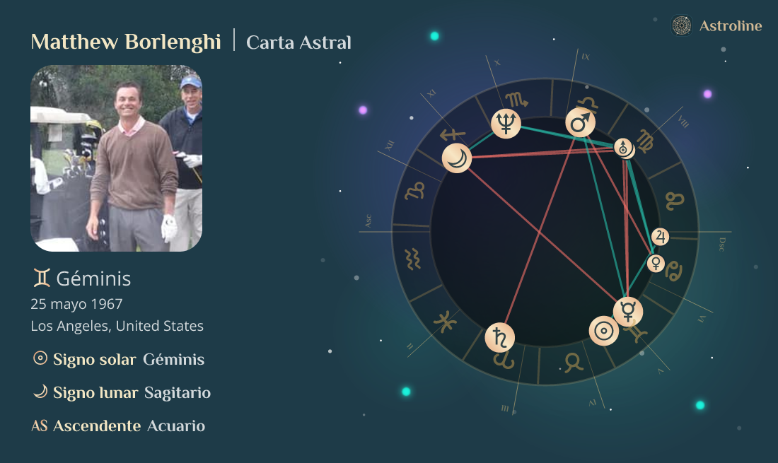 Matthew Borlenghi Carta Astral, Signo Zodiacal, Astrología y Horóscopo ...