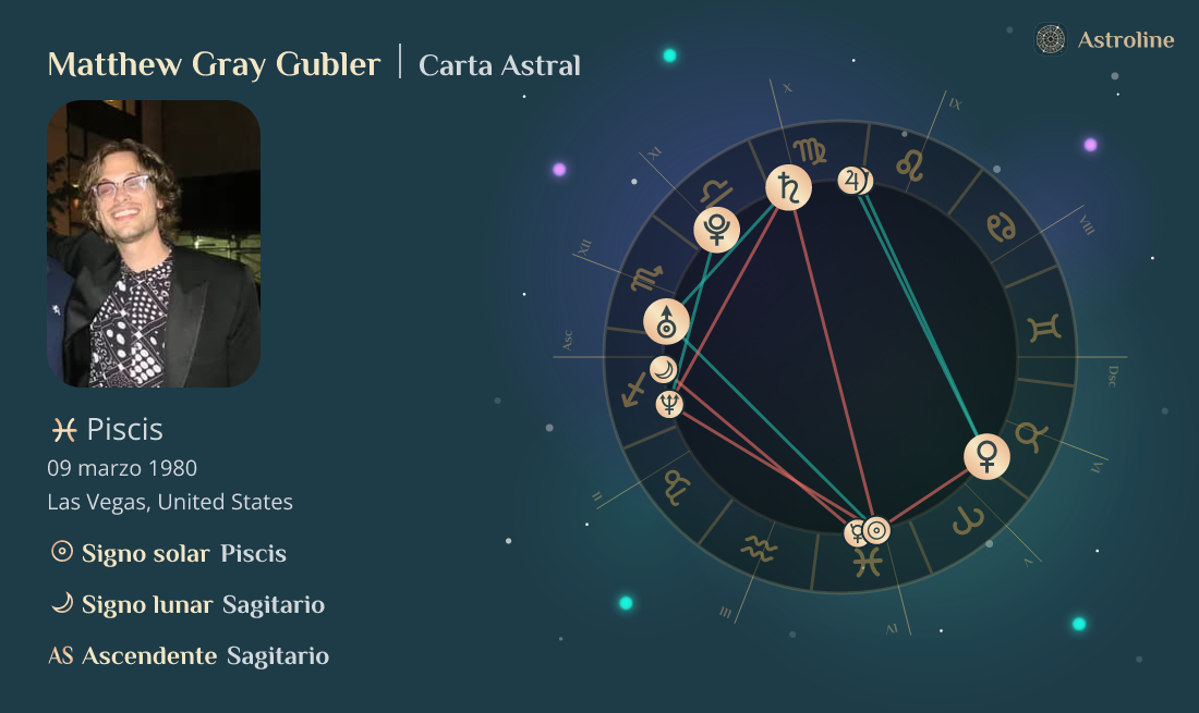 Matthew Gray Gubler Carta Astral, Signo Zodiacal, Astrología y ...