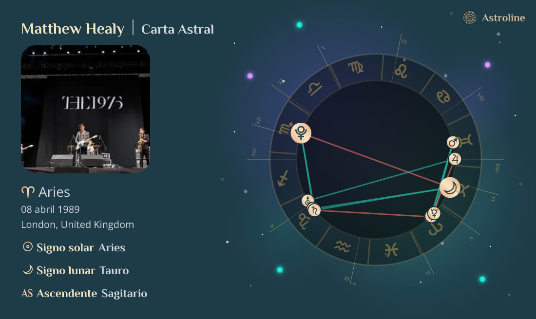 Matthew Healy Carta Astral, Signo Zodiacal, Astrología y Horóscopo ...