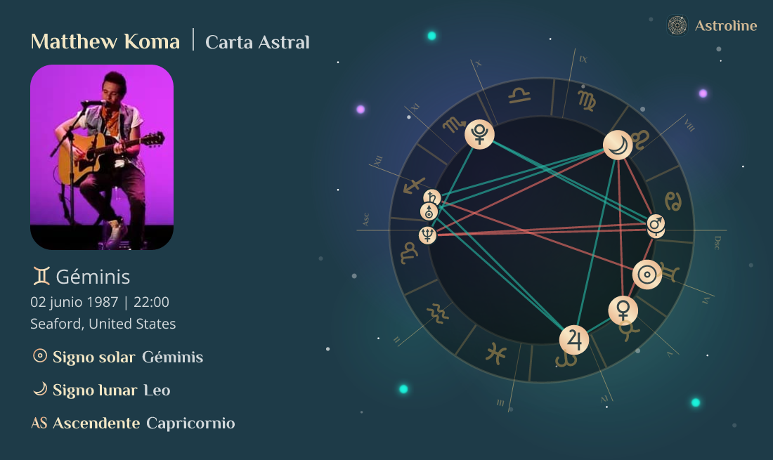 Matthew Koma Carta Astral, Signo Zodiacal, Astrología y Horóscopo ...