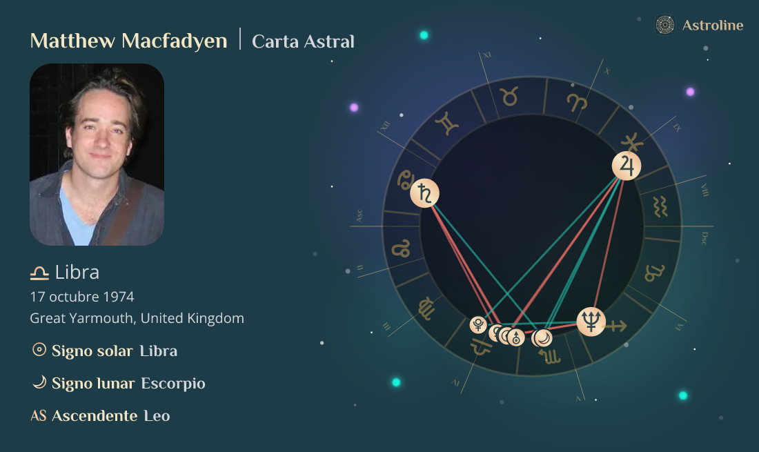 Matthew Macfadyen Carta Astral, Signo Zodiacal, Astrología y Horóscopo ...