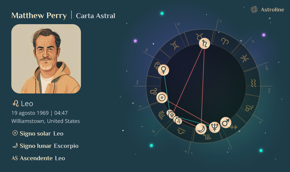 Matthew Perry Carta Astral, Signo Zodiacal, Astrología y Horóscopo ...