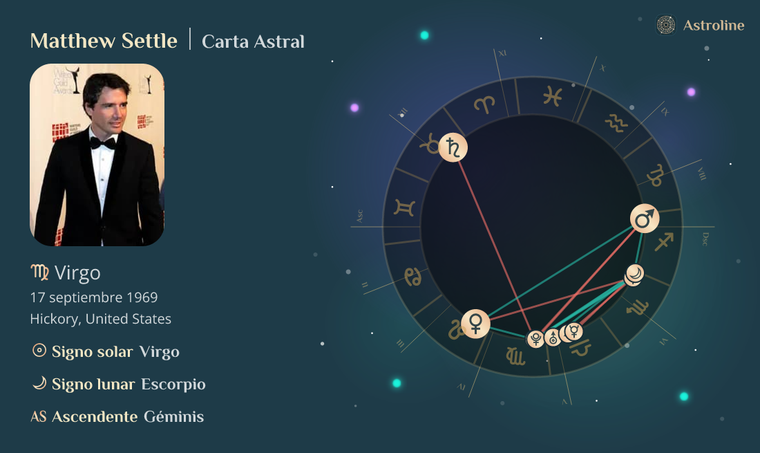 Matthew Settle Carta Astral, Signo Zodiacal, Astrología y Horóscopo ...