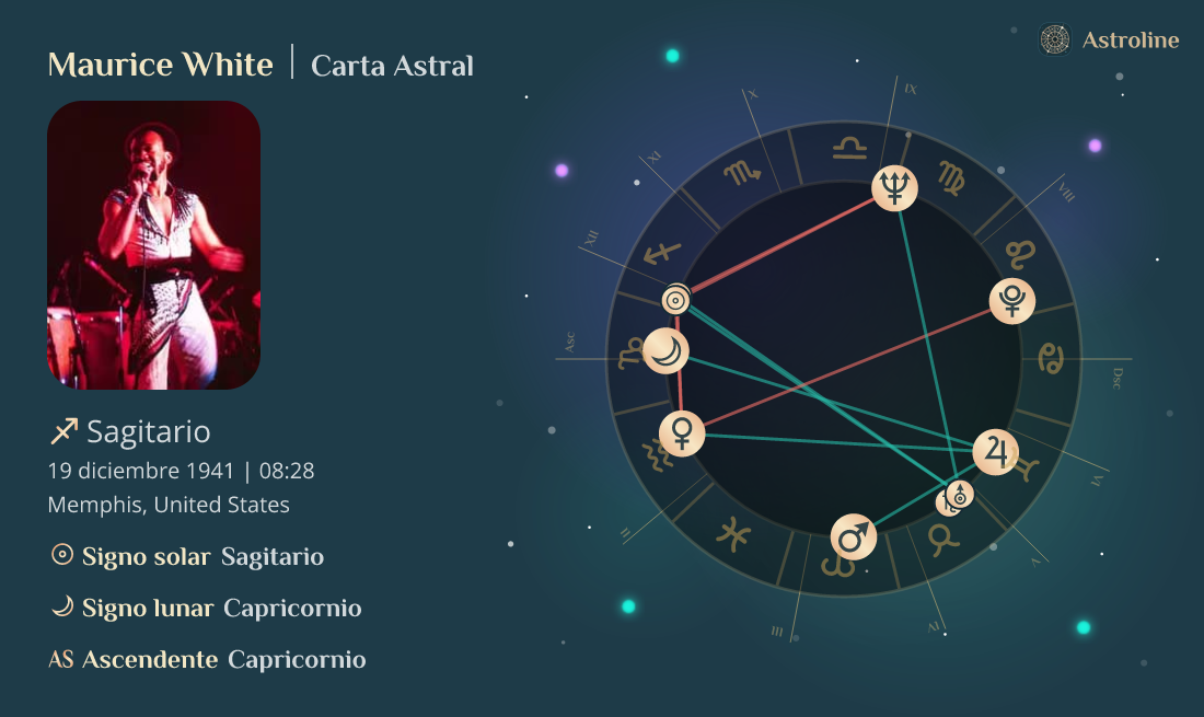 Maurice White Carta Astral, Signo Zodiacal, Astrología y Horóscopo ...