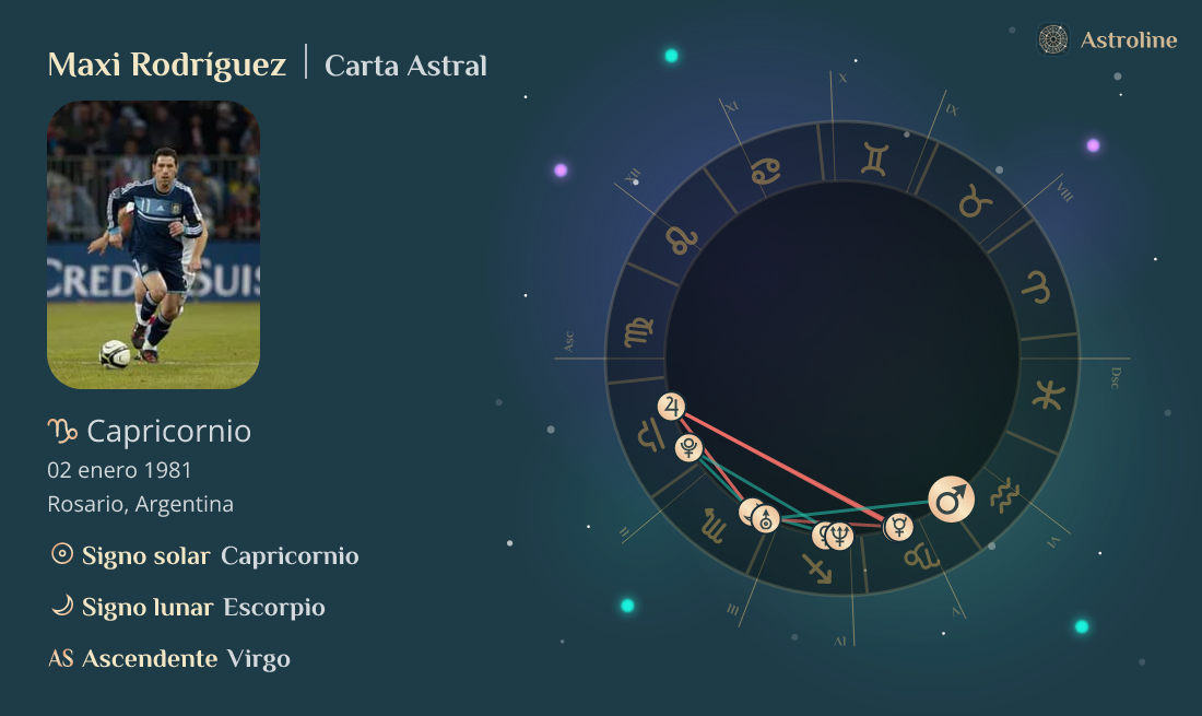 Maxi Rodríguez Carta Astral, Signo Zodiacal, Astrología y Horóscopo | Hora, Fecha y Lugar de ...