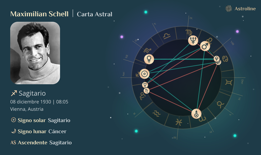 Maximilian Schell Carta Astral, Signo Zodiacal, Astrología y Horóscopo ...