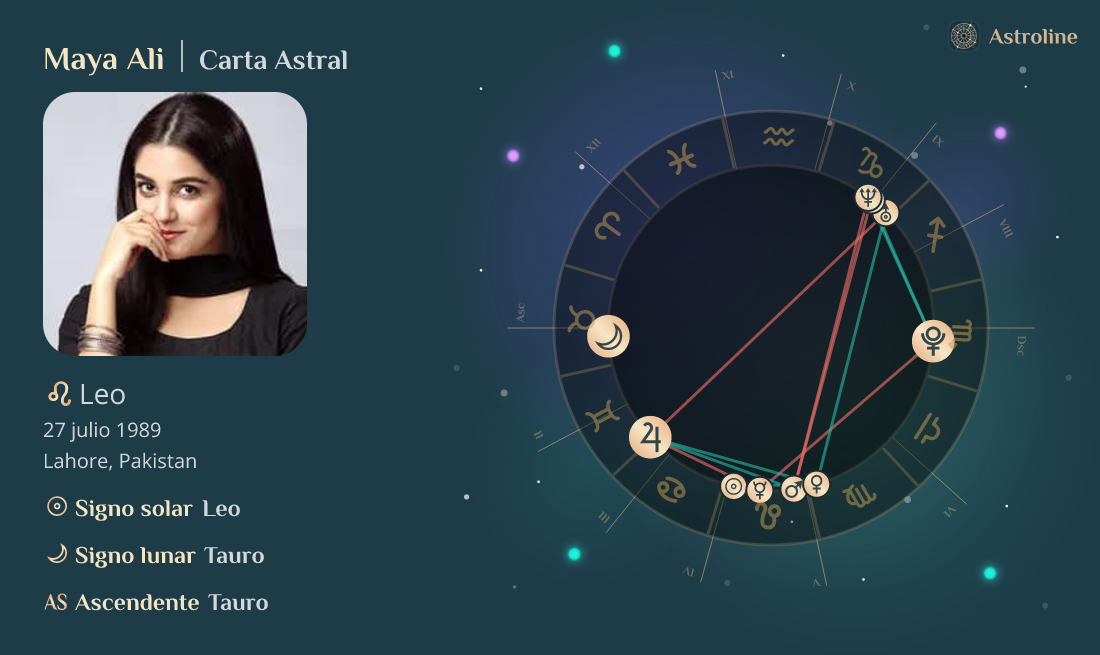 Maya Ali Carta Astral, Signo Zodiacal, Astrología y Horóscopo | Hora, Fecha y Lugar de ...
