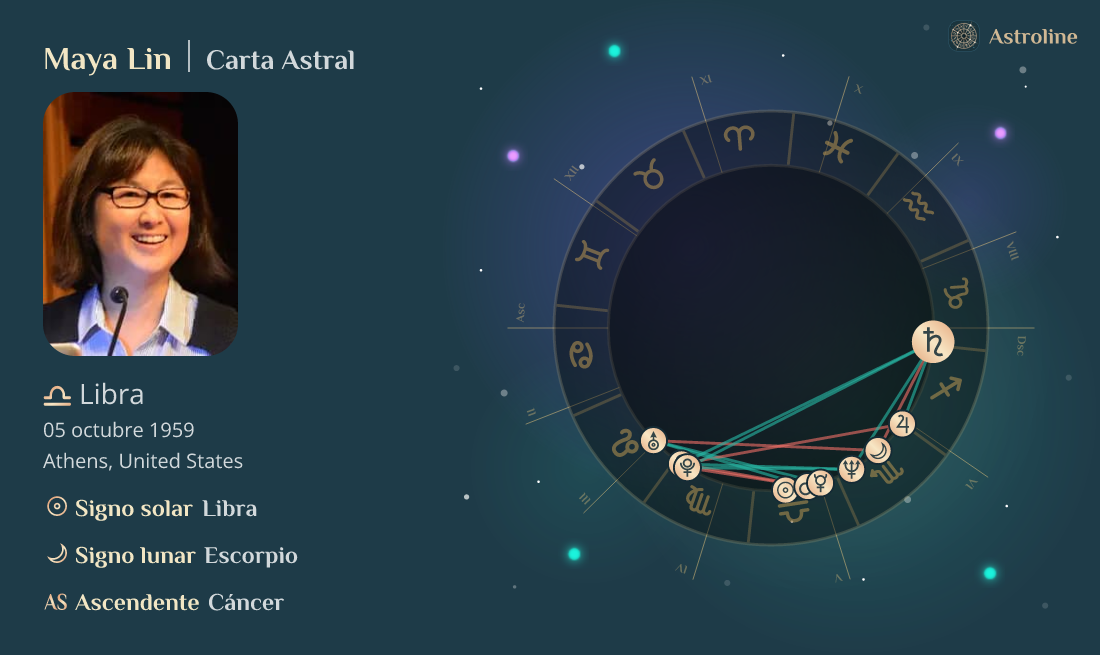 Maya Lin Carta Astral, Signo Zodiacal, Astrología y Horóscopo | Hora ...