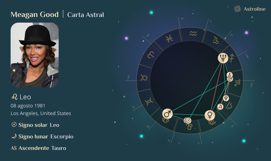 Meagan Good Carta Astral, Signo Zodiacal, Astrología y Horóscopo | Hora ...