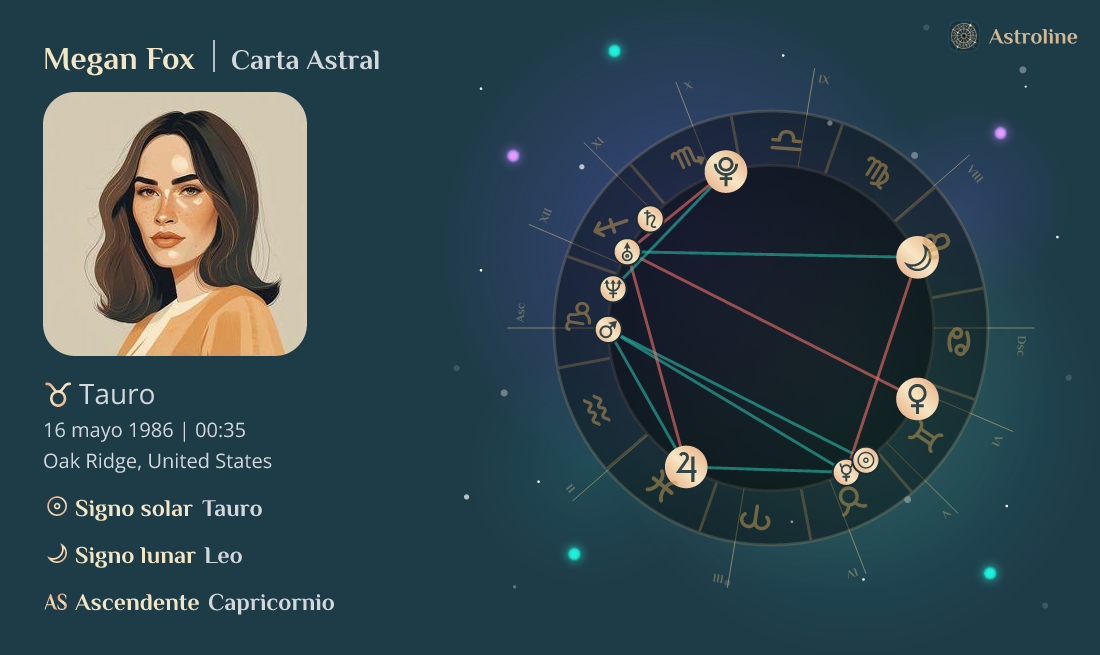 Megan Fox Carta Astral, Signo Zodiacal, Astrología y Horóscopo | Hora ...