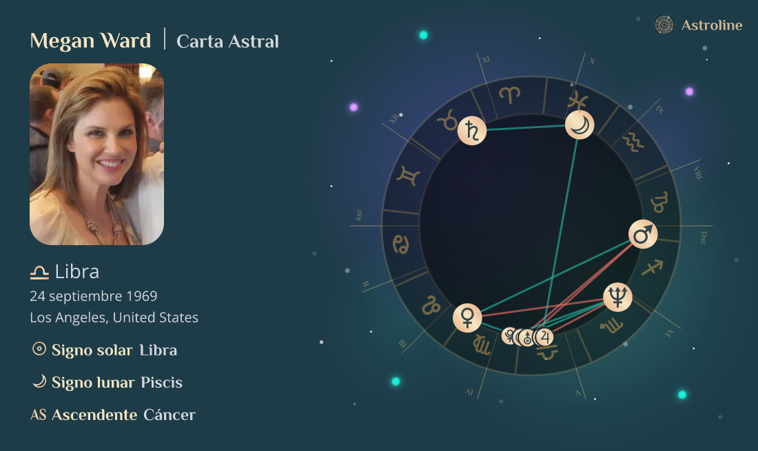Megan Ward Carta Astral, Signo Zodiacal, Astrología y Horóscopo | Hora ...