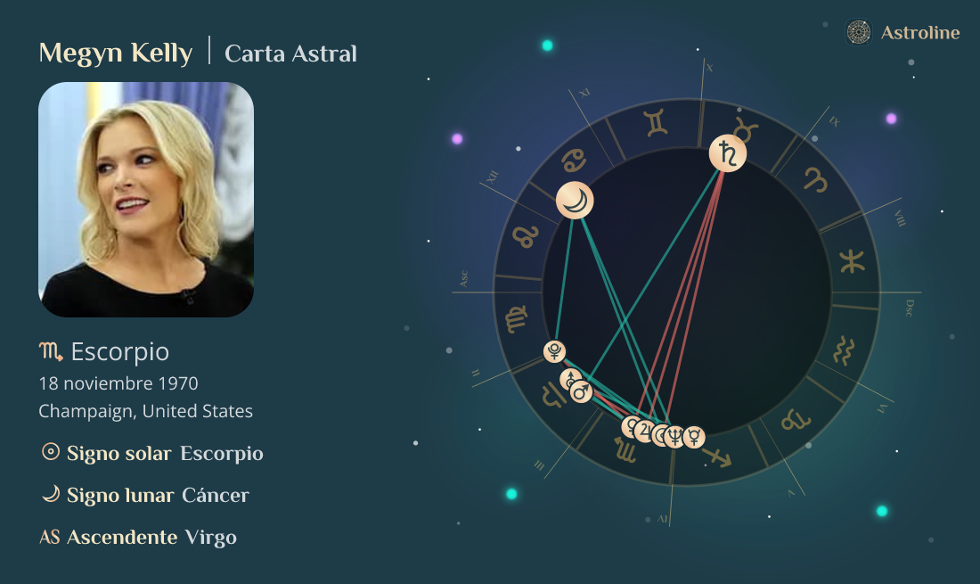 Megyn Kelly Carta Astral, Signo Zodiacal, Astrología y Horóscopo | Hora ...