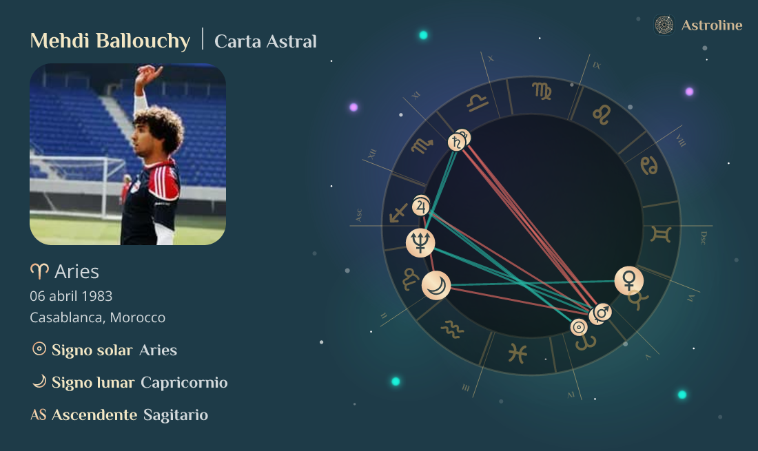 Mehdi Ballouchy Carta Astral, Signo Zodiacal, Astrología y Horóscopo ...