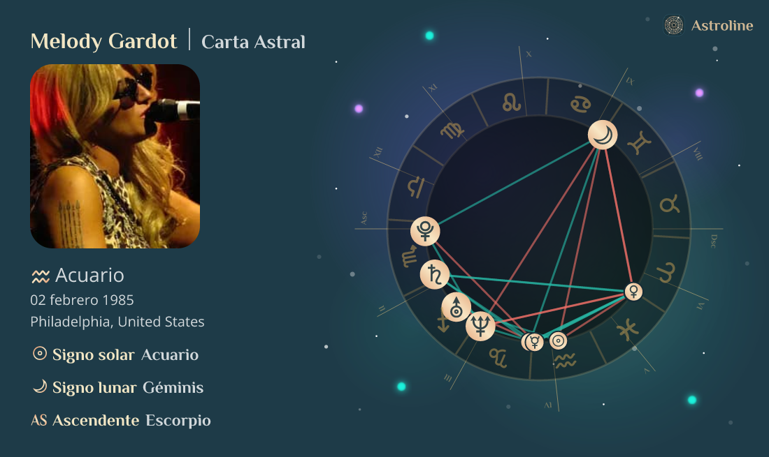 Melody Gardot Carta Astral, Signo Zodiacal, Astrología y Horóscopo ...