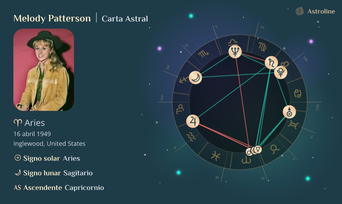 Melody Patterson Carta Astral, Signo Zodiacal, Astrología y Horóscopo ...