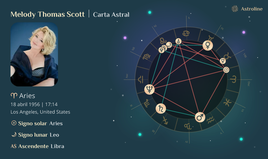 Melody Thomas Scott Carta Natal, Signo Zodiacal, Astrología y Horóscopo | Hora, Fecha y Lugar de ...