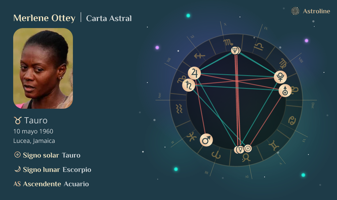 Merlene Ottey Carta Natal, Signo Zodiacal, Astrología y Horóscopo ...