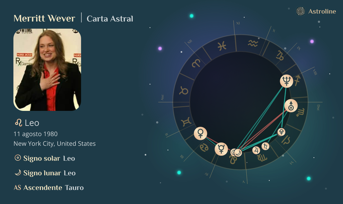 Merritt Wever Carta Astral, Signo Zodiacal, Astrología y Horóscopo ...
