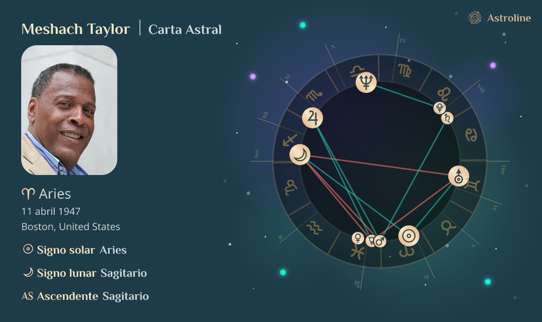 Meshach Taylor Carta Astral, Signo Zodiacal, Astrología y Horóscopo ...