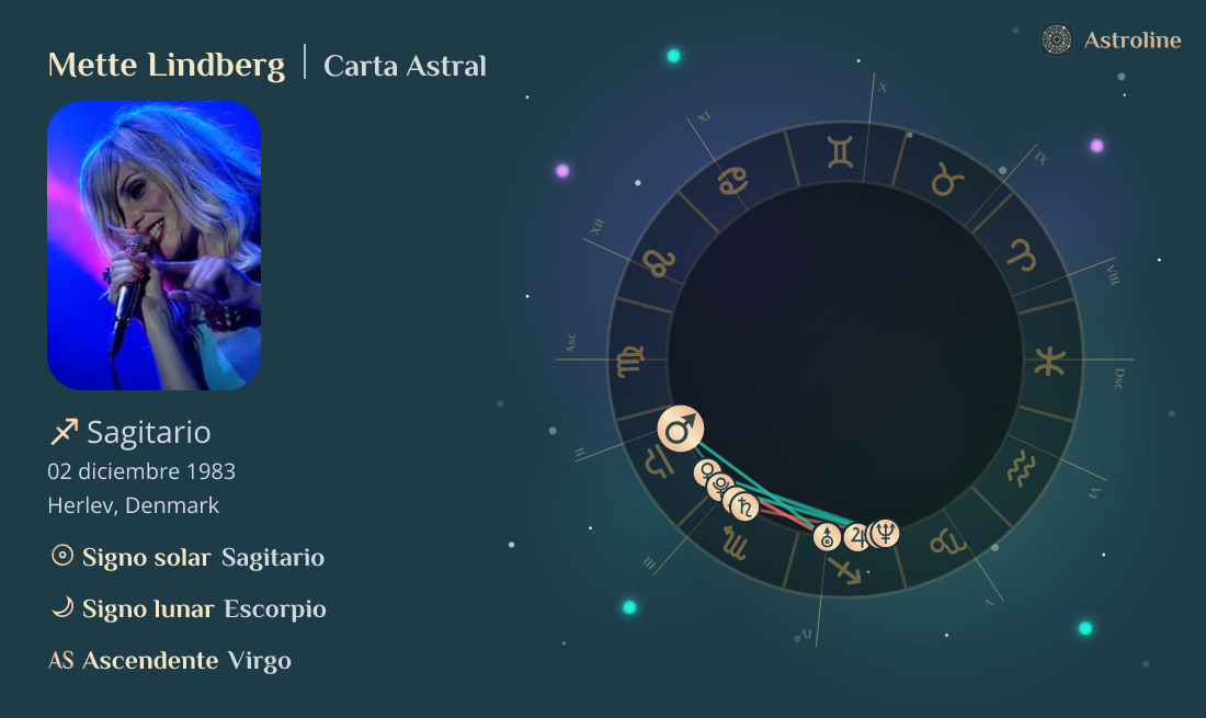 Mette Lindberg Carta Astral, Signo Zodiacal, Astrología y Horóscopo ...