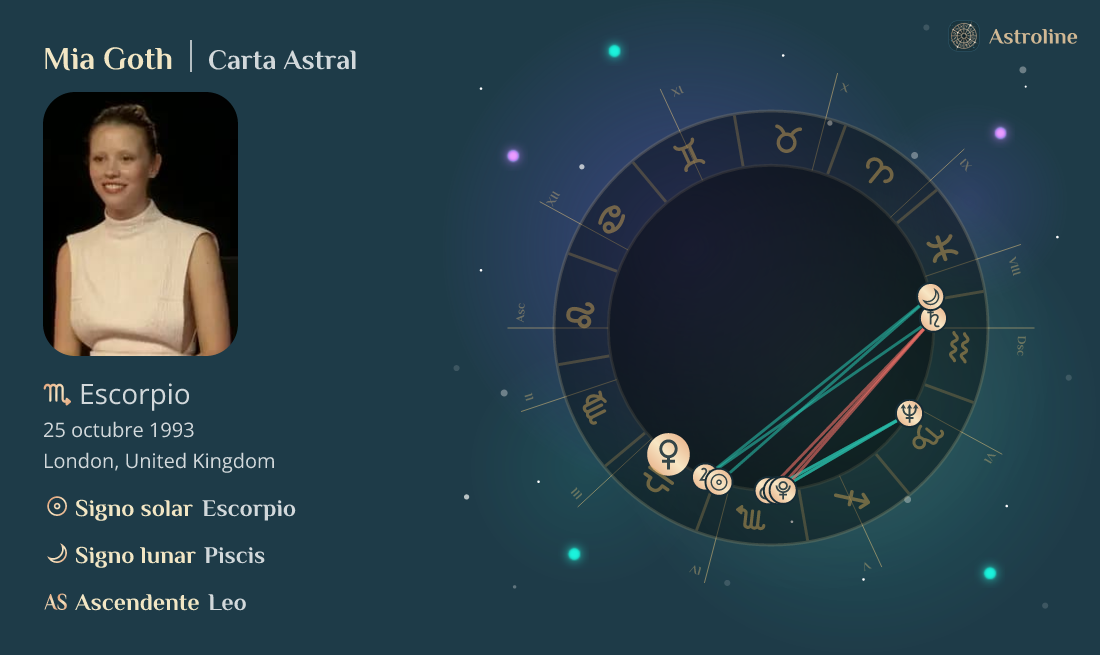 Mia Goth Carta Astral, Signo Zodiacal, Astrología y Horóscopo | Hora ...