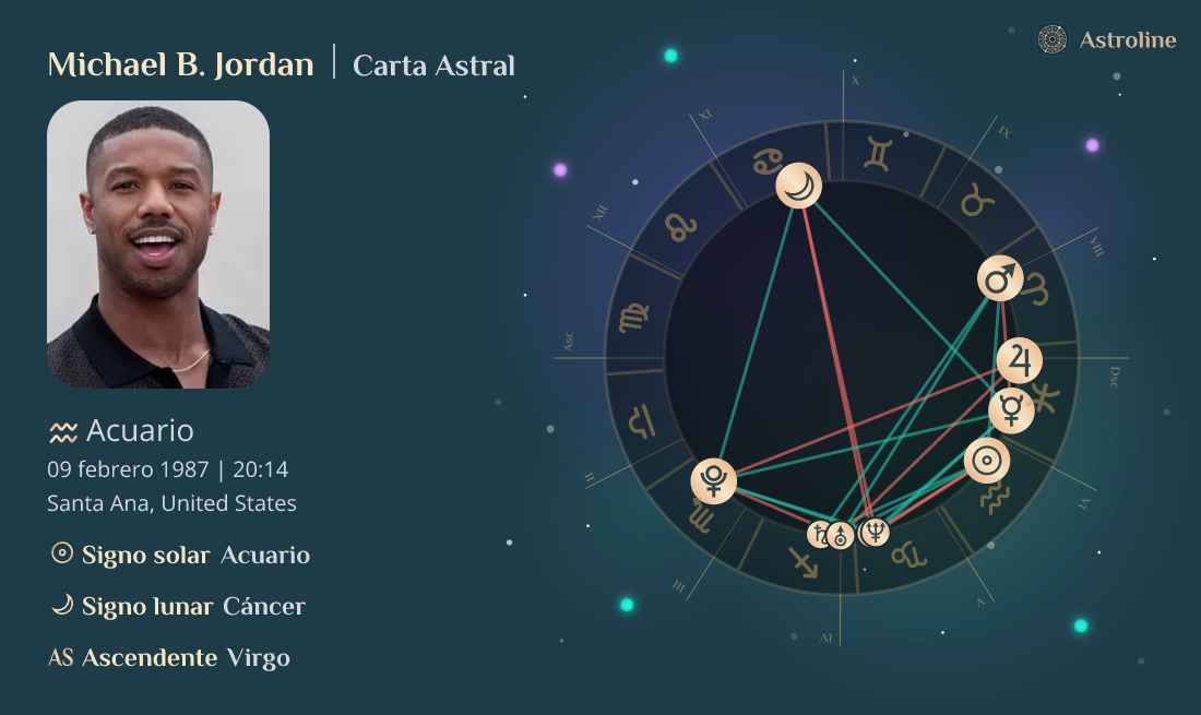 Michael B. Jordan Carta Astral, Signo Zodiacal, Astrología y Horóscopo ...