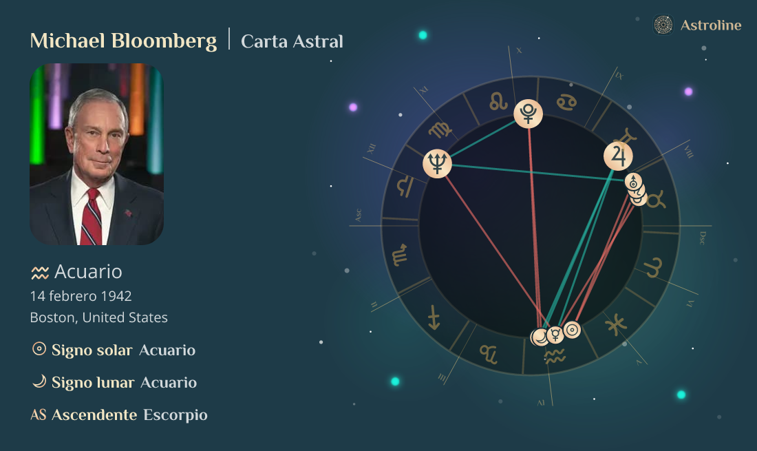 Michael Bloomberg Carta Astral, Signo Zodiacal, Astrología y Horóscopo ...