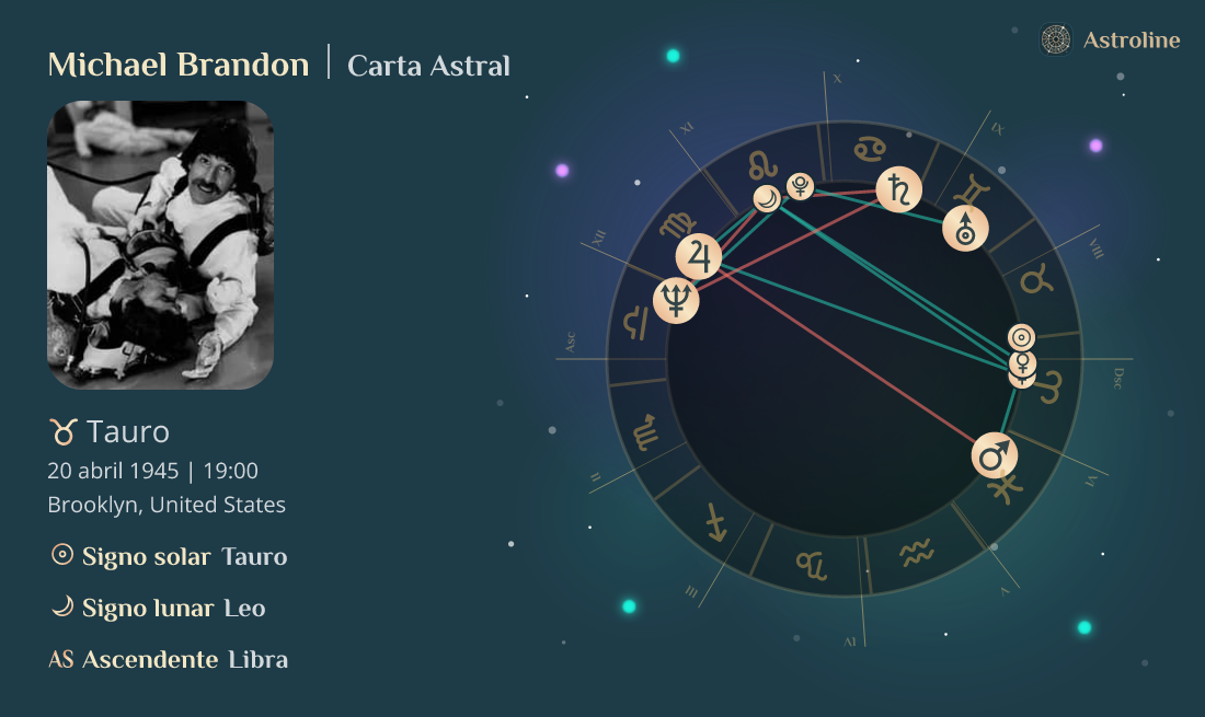 Michael Brandon Carta Astral, Signo Zodiacal, Astrología y Horóscopo ...