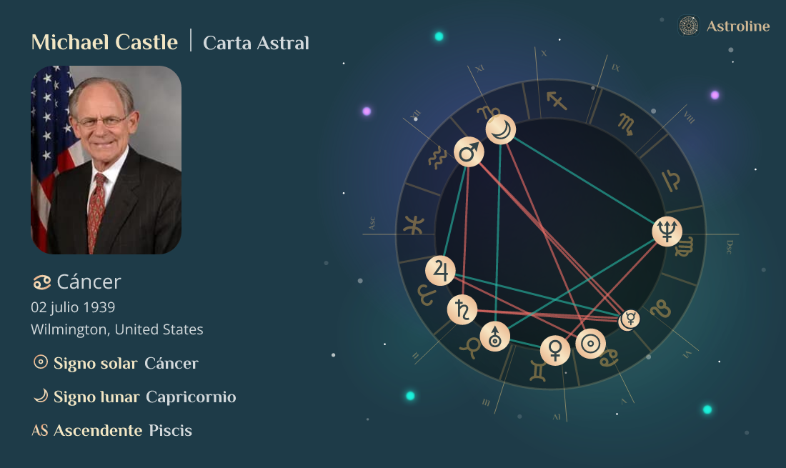Michael Castle Carta Natal, Signo Zodiacal, Astrología y Horóscopo ...