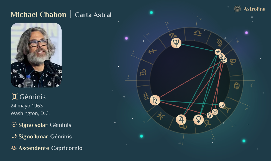 Michael Chabon Carta Astral, Signo Zodiacal, Astrología y Horóscopo ...