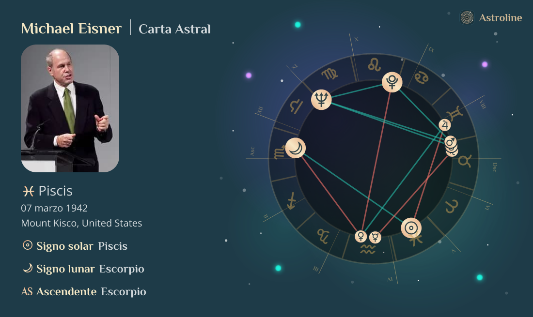 Michael Eisner Carta Astral, Signo Zodiacal, Astrología y Horóscopo | Hora, Fecha y Lugar de ...