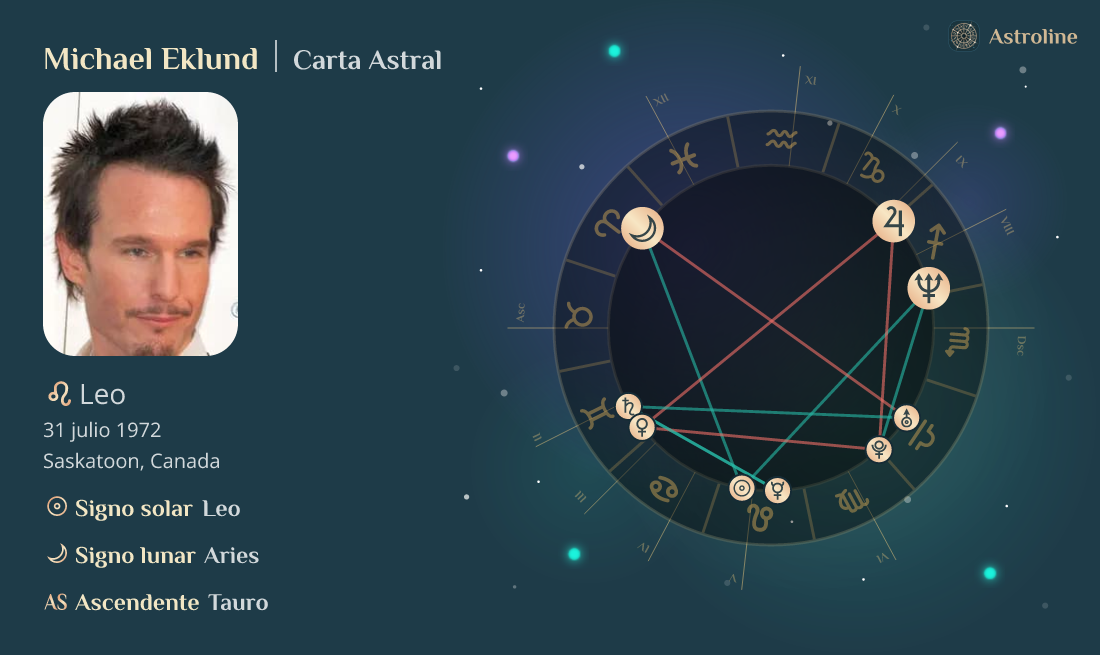 Michael Eklund Carta Astral, Signo Zodiacal, Astrología y Horóscopo | Hora, Fecha y Lugar de ...