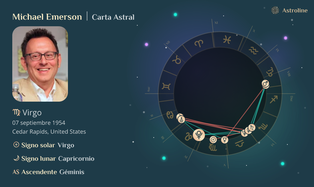 Michael Emerson Carta Astral, Signo Zodiacal, Astrología y Horóscopo ...