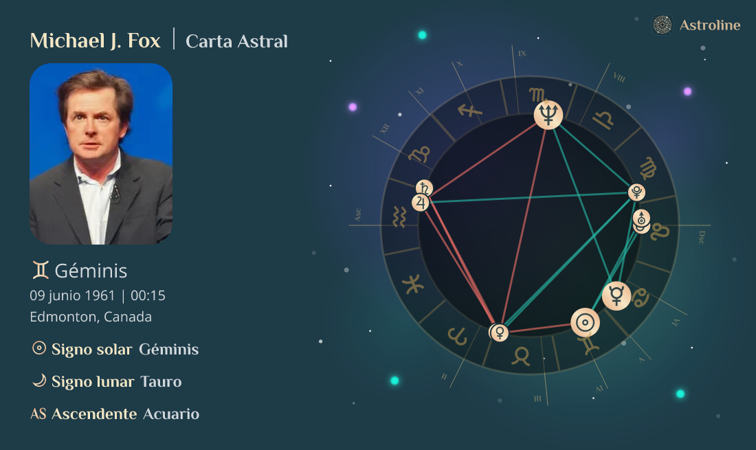 Michael J. Fox Carta Astral, Signo Zodiacal, Astrología y Horóscopo ...