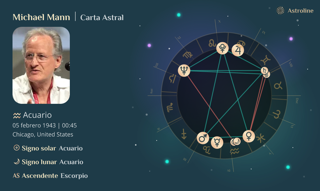 Michael Mann Carta Astral, Signo Zodiacal, Astrología y Horóscopo | Hora, Fecha y Lugar de ...