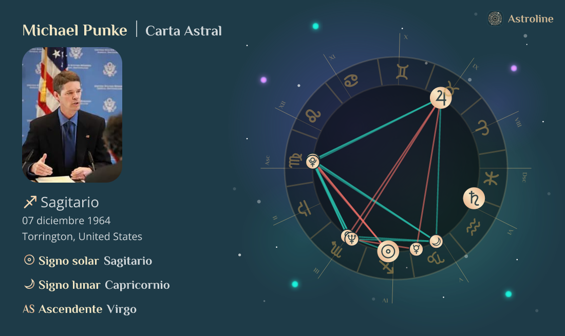 Michael Punke Carta Astral, Signo Zodiacal, Astrología y Horóscopo ...