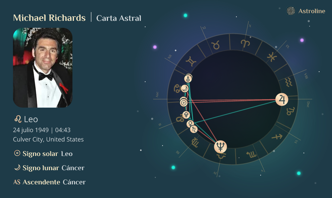 Michael Richards Carta Natal, Signo Zodiacal, Astrología y Horóscopo ...