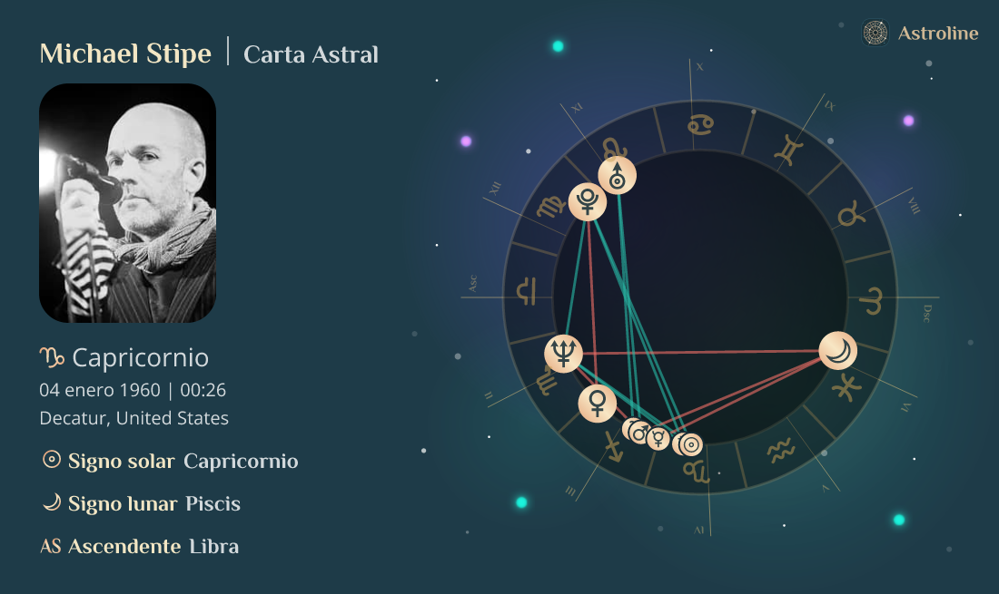 Michael Stipe Carta Astral, Signo Zodiacal, Astrología y Horóscopo | Hora, Fecha y Lugar de ...