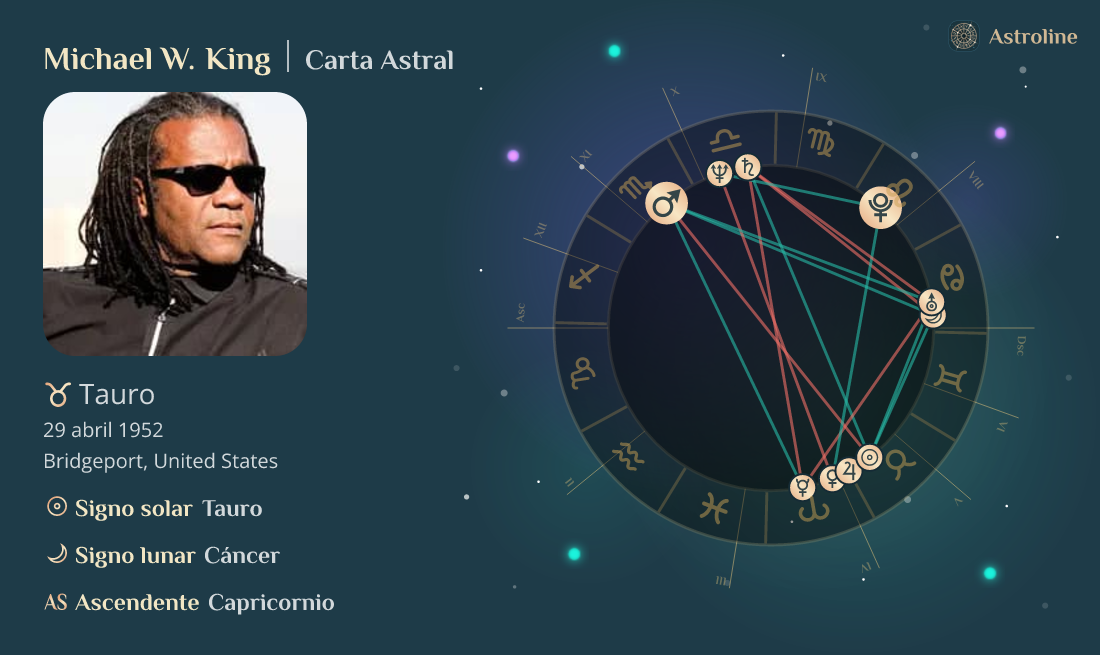 Michael W. King Carta Astral, Signo Zodiacal, Astrología y Horóscopo ...