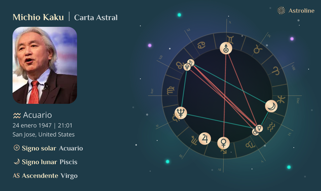 Michio Kaku Carta Astral, Signo Zodiacal, Astrología y Horóscopo | Hora ...